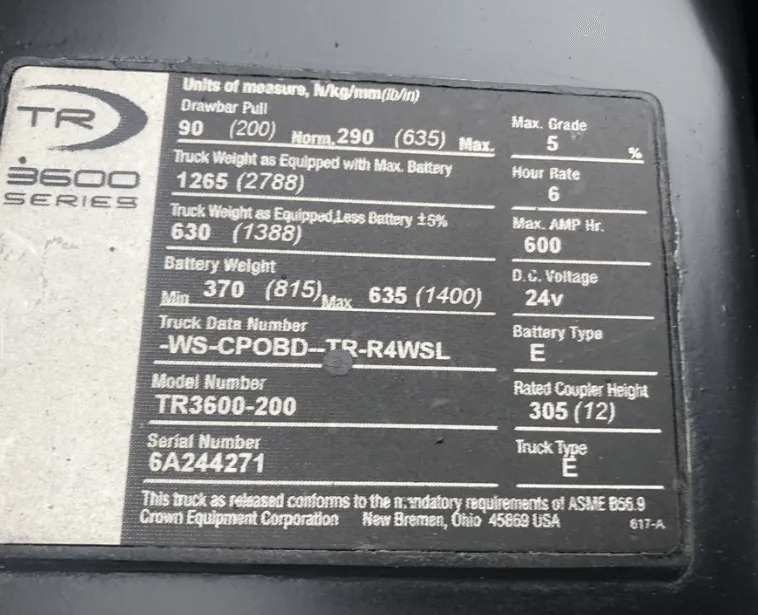 B35/42E – Rac Force